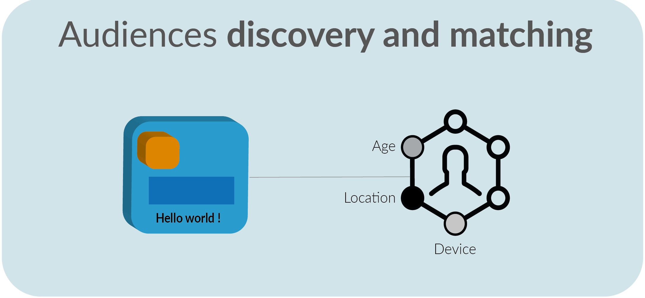 AdFlow - Seamless AI advertising