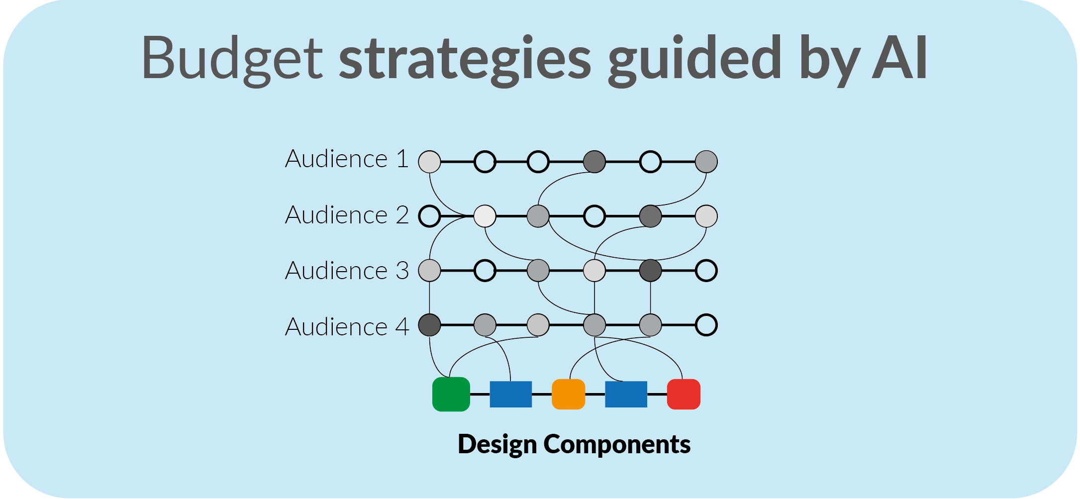 AdFlow - Seamless AI advertising